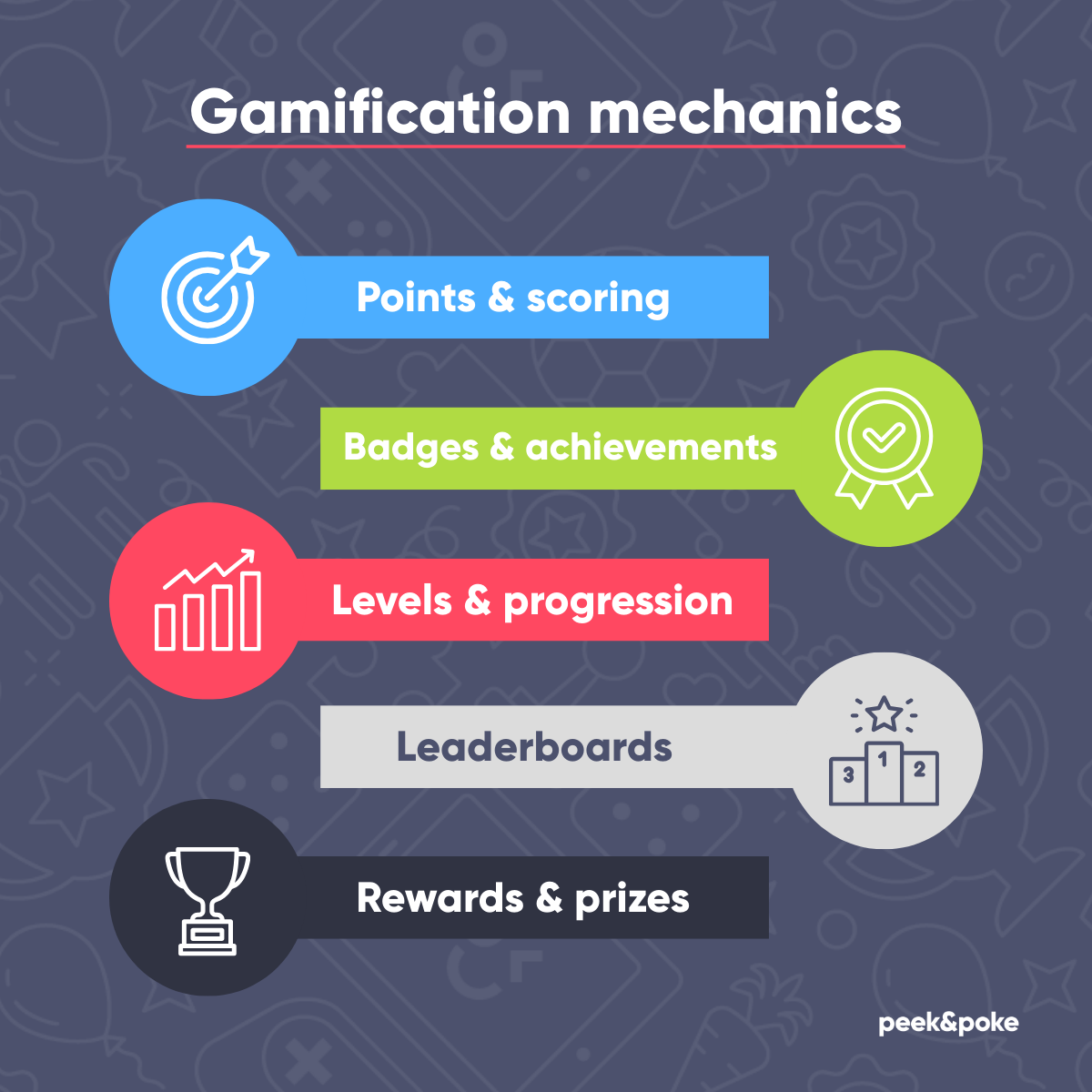 What Is Gamification? The Complete Guide with Examples