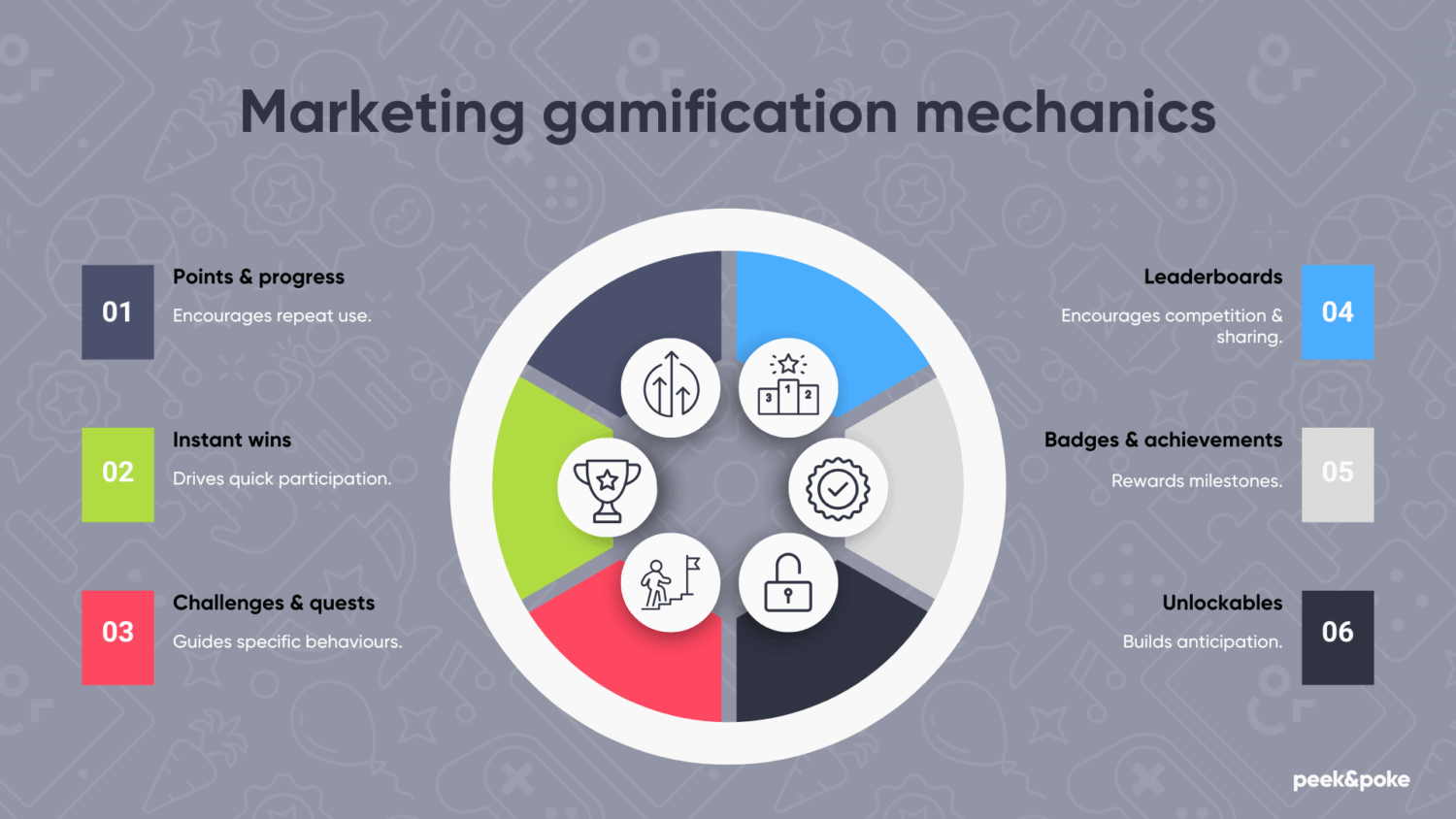 Marketing Gamification: Examples, Strategies, and Benefits for Brands